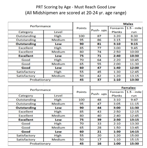Class of 2029 Appointees | U.S. Merchant Marine Academy